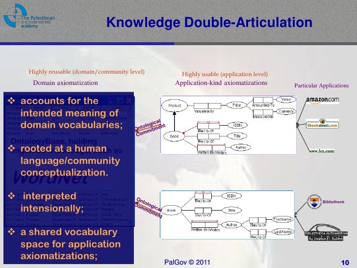 Pal gov.tutorial4.session6 2.knowledge double-articulation
