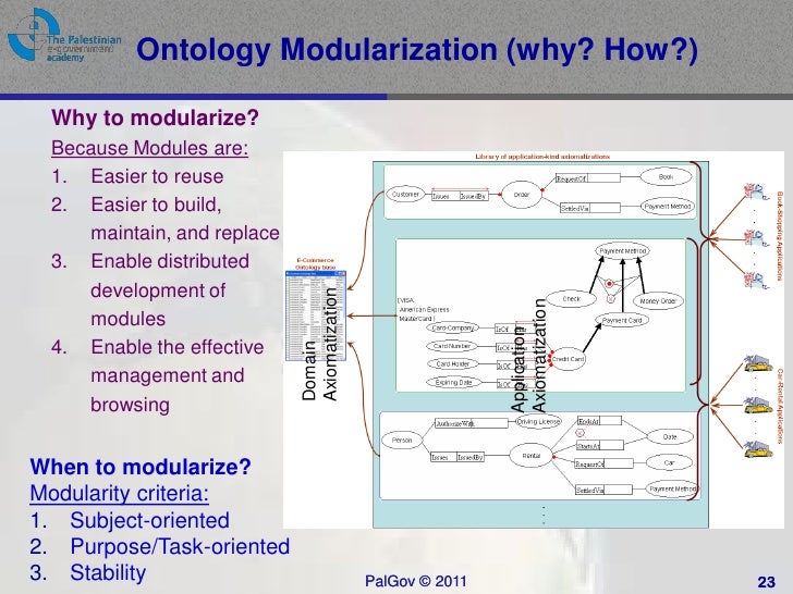 Pal gov.tutorial4.session6 2.knowledge double-articulation