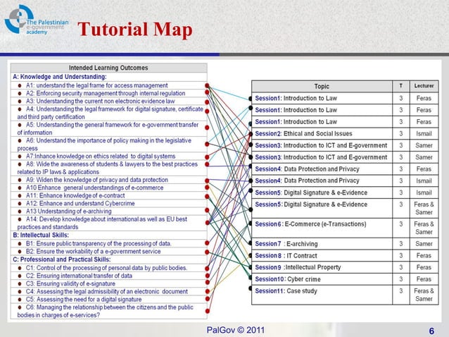 Pal gov.tutorial6.session0.outline | PDF | Technology Industry | Industries