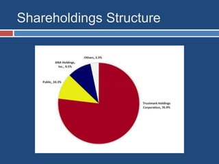 PAL Holdings | PPTX
