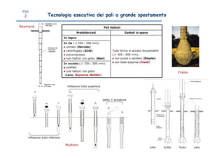 Pali carico limite_18 | PDF | Landscaping | Home & Garden