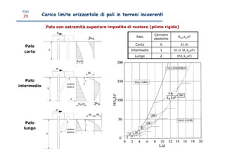 Pali carico limite_18 | PDF