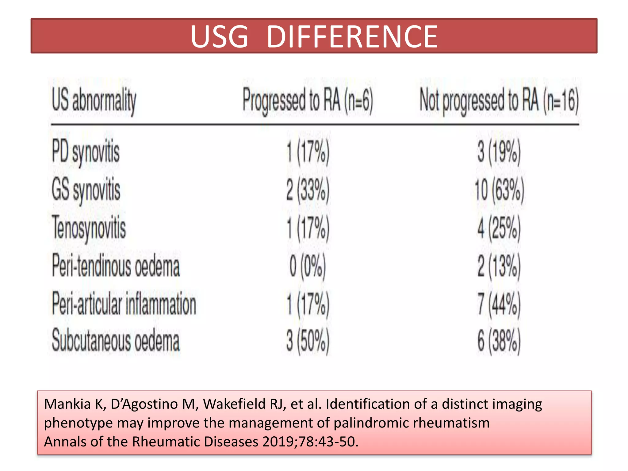 Palindromic rheumatrism.pptx