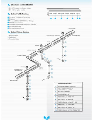 PALING - ELEGANCE RAIN WATER GUTTER SYSTEMS | PDF | Home Appliances ...