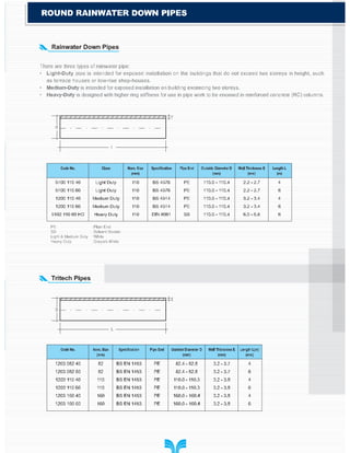 PALING - ELEGANCE RAIN WATER GUTTER SYSTEMS | PDF | Home Appliances ...