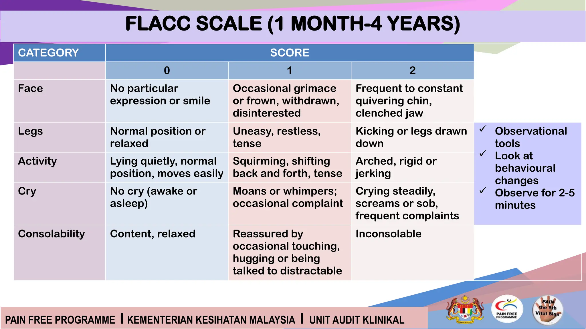latest pain as fifth vital signs malaysia .pptx