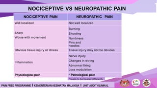 latest pain as fifth vital signs malaysia .pptx
