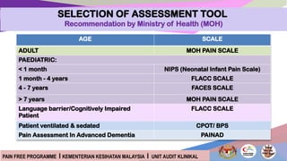 latest pain as fifth vital signs malaysia .pptx
