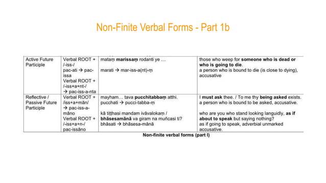 NON-FINITE VERBAL FORMS IN PĀLI - PARTICIPLES, ABSOLUTIVE AND ...