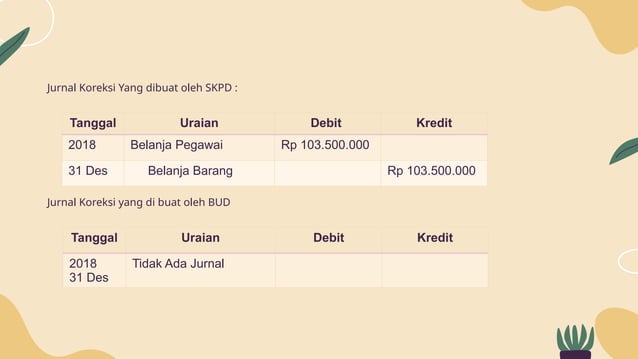 presentasi tugas jurnal koreksi akuntansi | PPTX