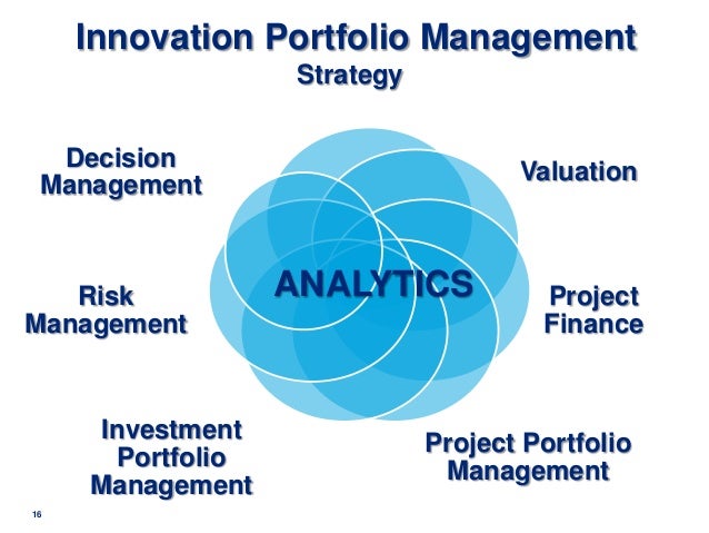 Innovation Portfolio Management Analytics