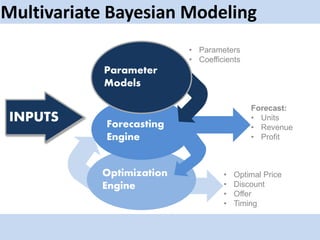 RIsk Conference | Palisade | Chicago, IL | PPT