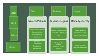 Palisade, regard, rectify | PPT