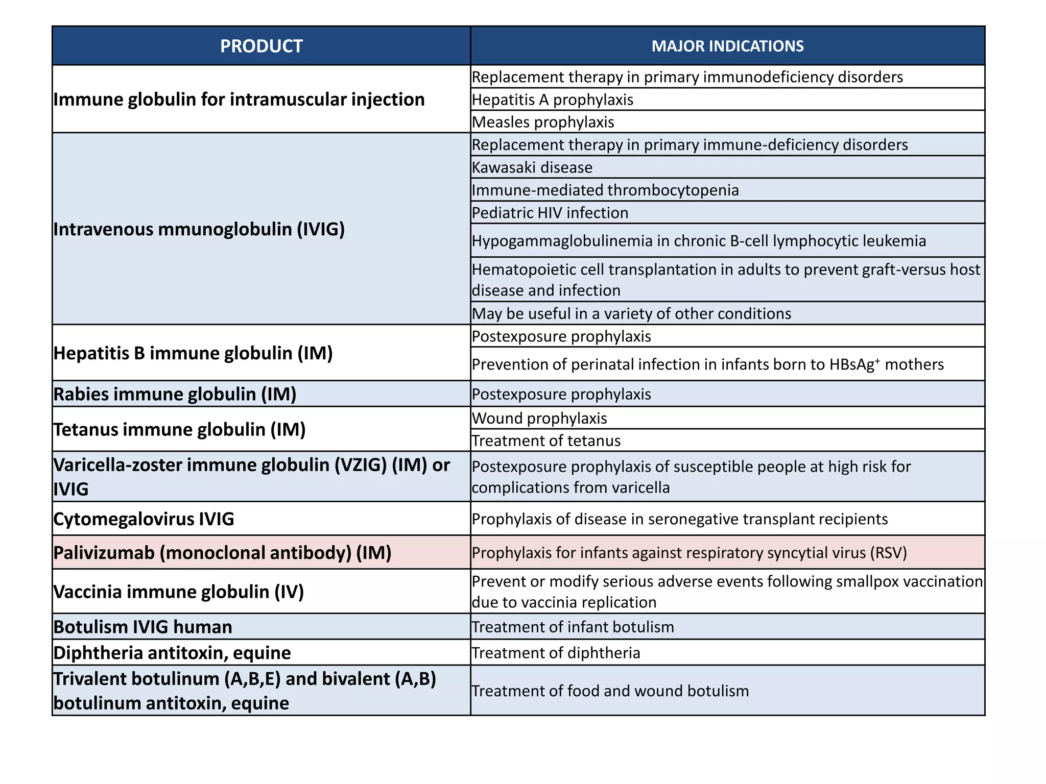 Palivizumab | PPTX