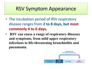 Respiratory Syncytial Virus in children | PPTX