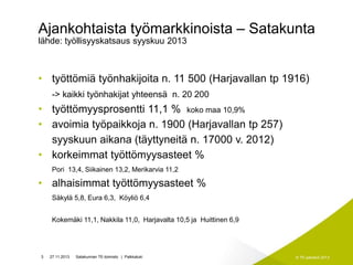 Palkkatuki 21 11 2013 | PPTX