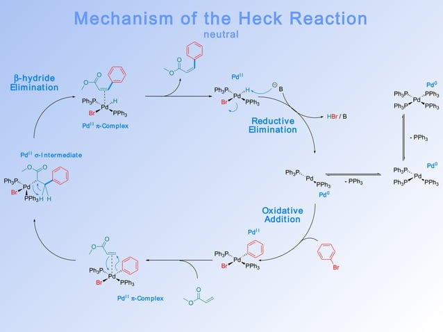 Palladium catalysed reactions in synthesis | PPT | Chemistry | Science