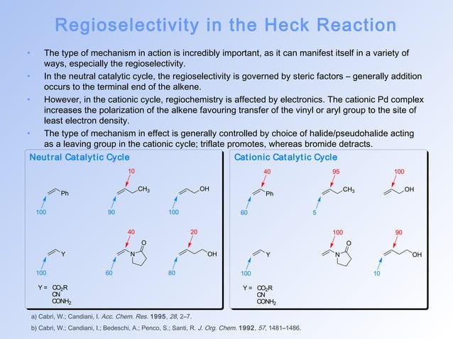 Palladium catalysed reactions in synthesis | PPT | Chemistry | Science