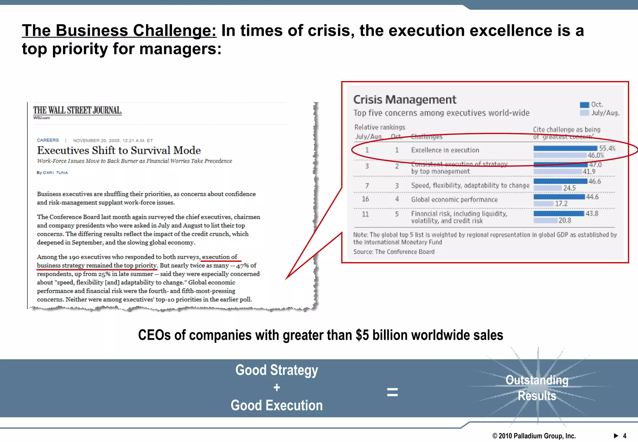 Palladium Group Overview 2010 | PPT