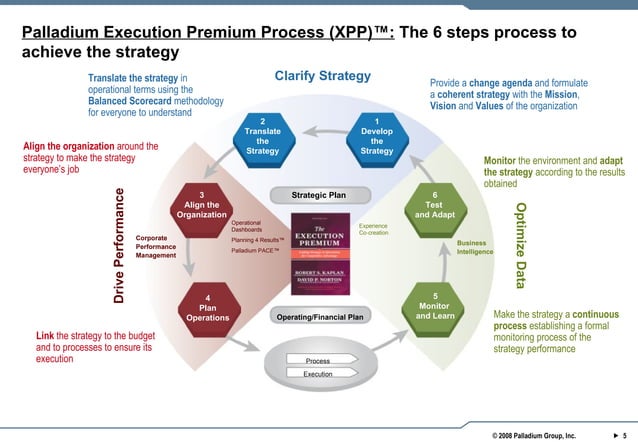 Palladium Group Overview 2010 | PPT