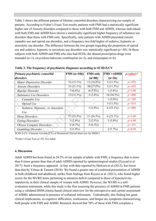 Adult Attention Deficit Hyperactivity Disorder in Patients with ...