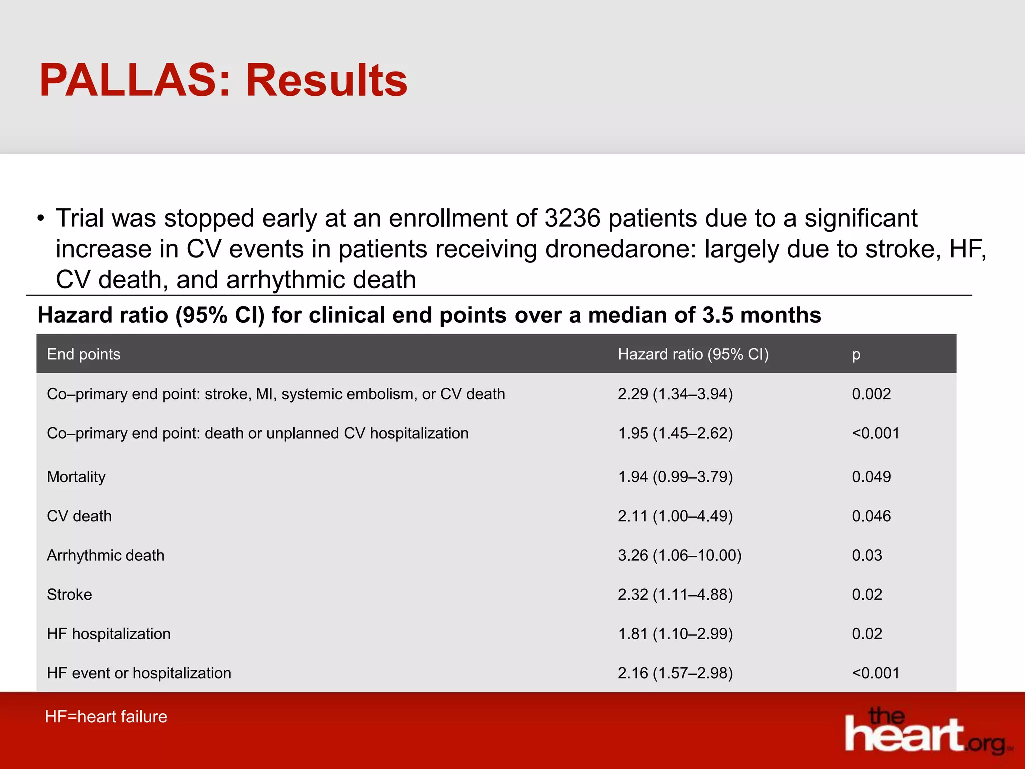 PALLAS trial - Summary & Results | PDF