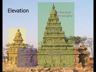 Pallava’s Structural Temples of Mahabalipuram and Kanchipuram | PDF