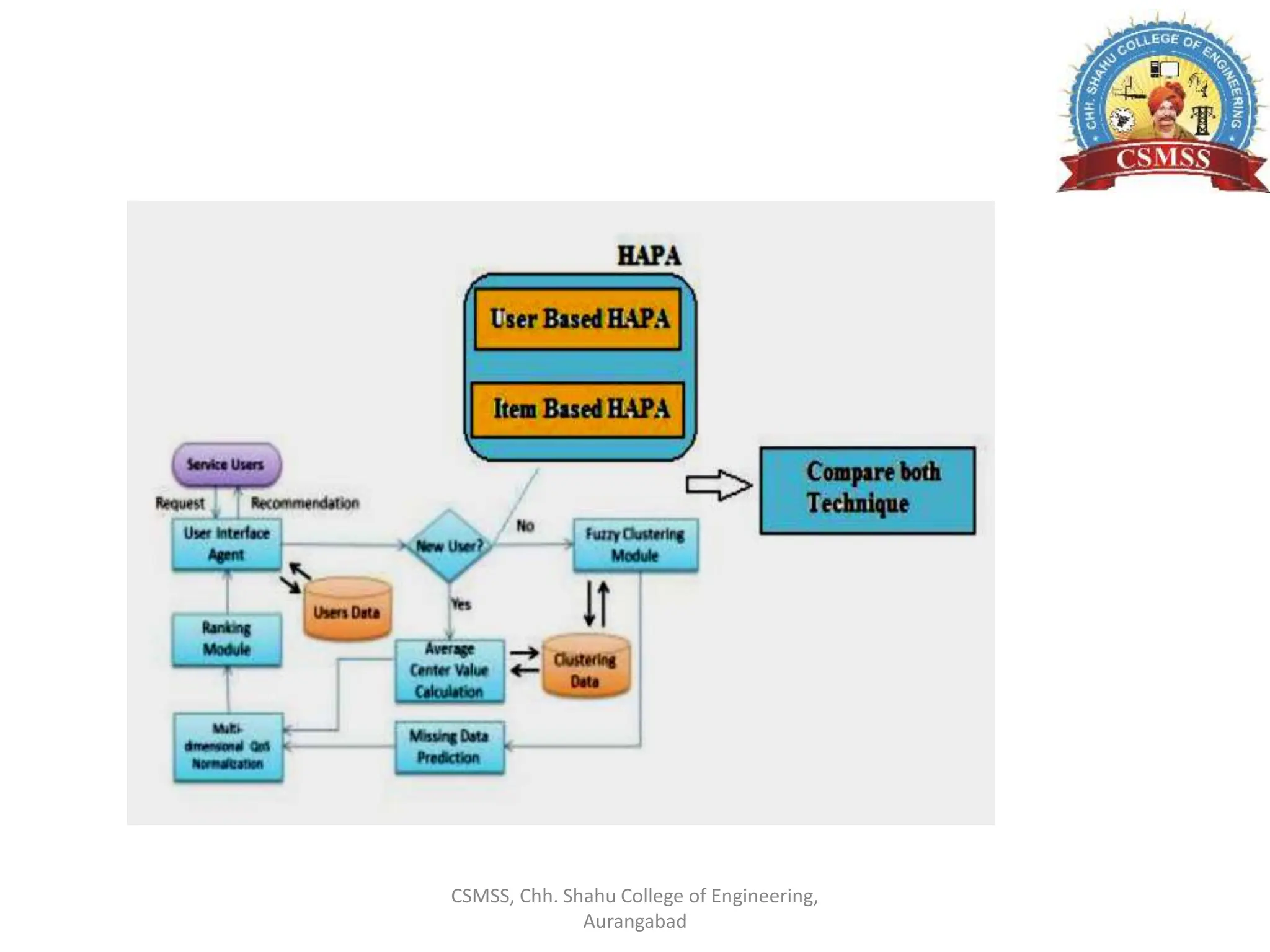 highly accurate prediction algorithmDissertation_PPT.pptx
