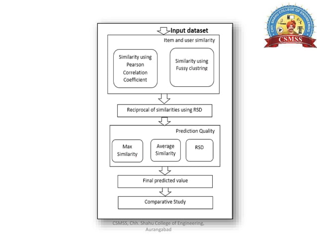 highly accurate prediction algorithmDissertation_PPT.pptx