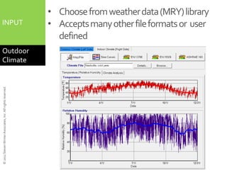 A Systematic Approach to Hygrothermal Modeling and Compliance with ...
