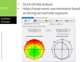 A Systematic Approach to Hygrothermal Modeling and Compliance with ...
