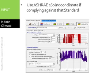 A Systematic Approach to Hygrothermal Modeling and Compliance with ...
