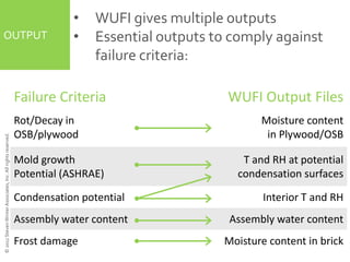 A Systematic Approach to Hygrothermal Modeling and Compliance with ...