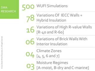 A Systematic Approach to Hygrothermal Modeling and Compliance with ...