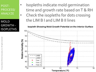 A Systematic Approach to Hygrothermal Modeling and Compliance with ...