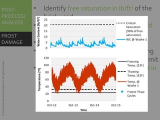 A Systematic Approach to Hygrothermal Modeling and Compliance with ...
