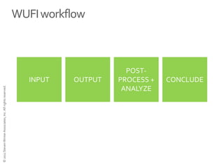 A Systematic Approach to Hygrothermal Modeling and Compliance with ...