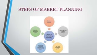 Market planning | PPTX
