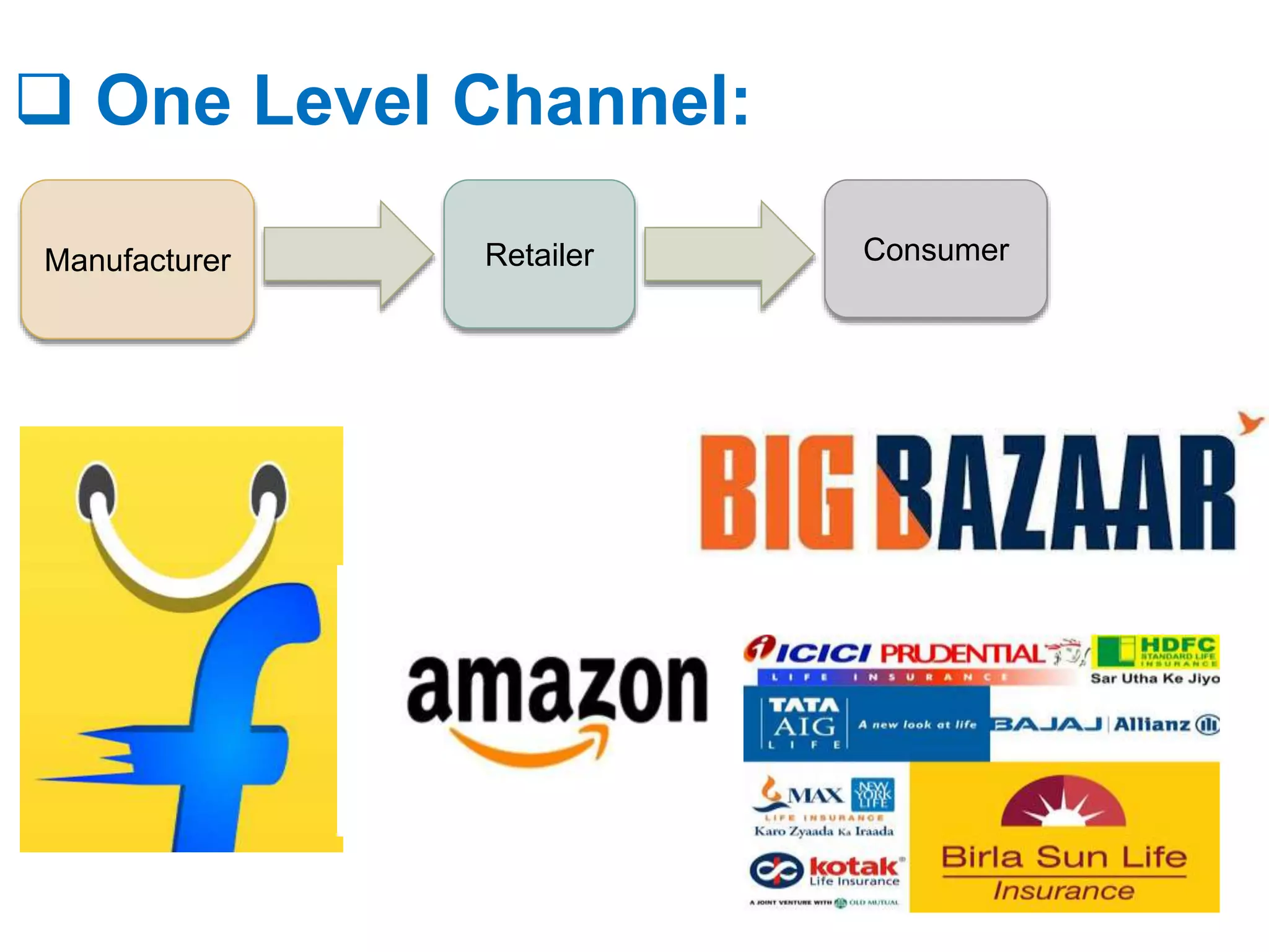 Managing distribution channels | PPTX