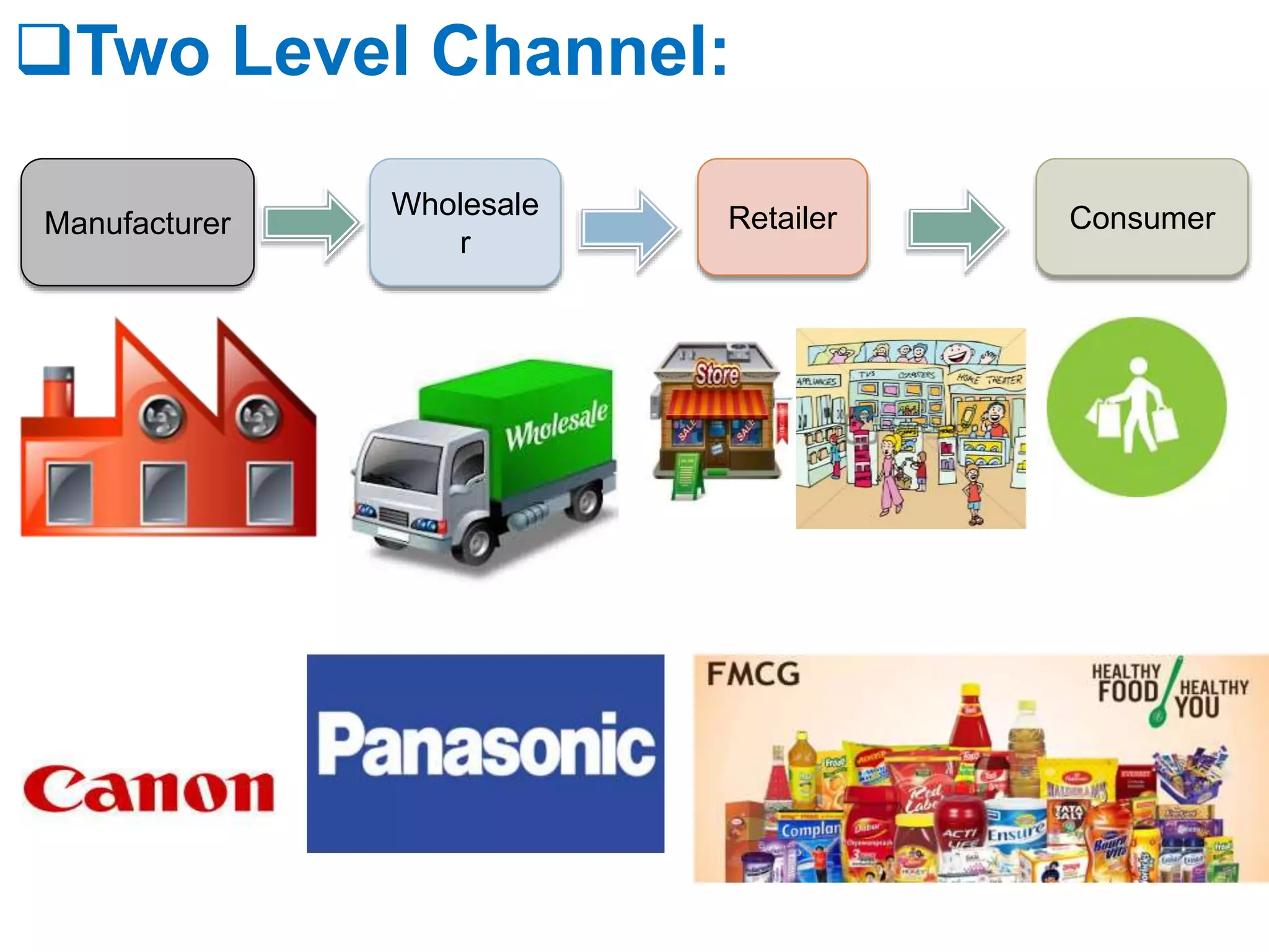 Managing distribution channels | PPTX