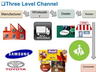 Managing distribution channels | PPTX