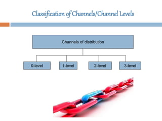 Managing distribution channels | PPTX