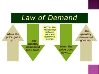Law of Demand & its exceptions | PPTX