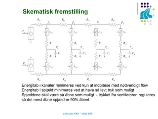 Energibesparelse ved behovsstyret ventilation med reguleret ...