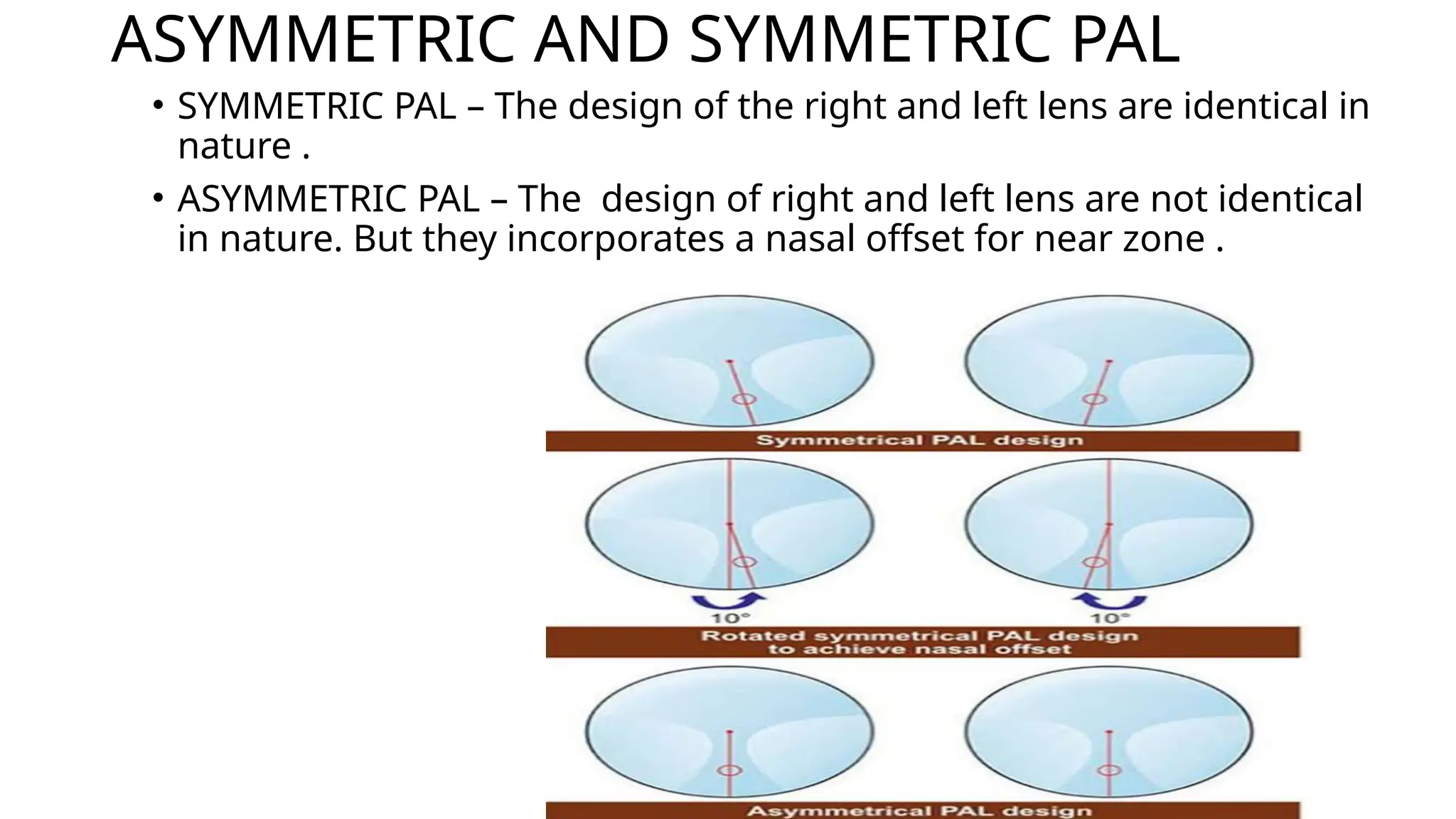 Learn the basics of Progressive addition lens . | PPTX