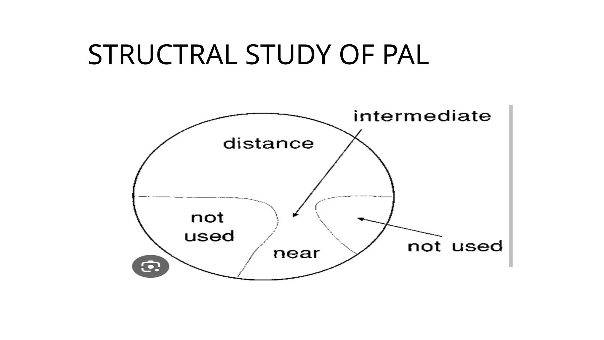 Learn the basics of Progressive addition lens . | PPTX