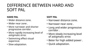 Learn the basics of Progressive addition lens . | PPT | Free Download