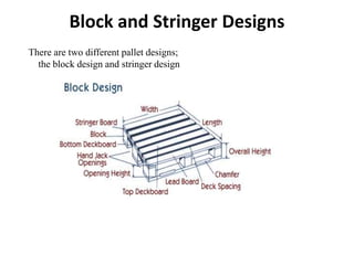 Pallet Design Types (1).pptx