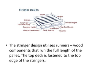 Pallet Design Types (1).pptx