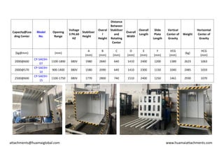 Pallet inverter | PDF